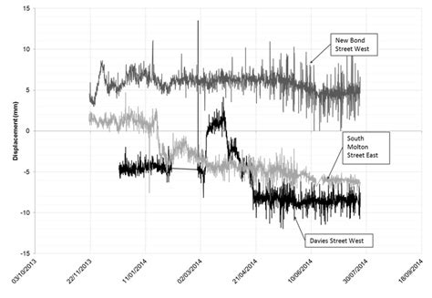 Response Of Buildings Supported On Shallow Footings To Tunnelling Induced Ground Movements A