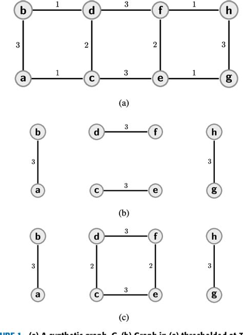 Figure 1 From Revisiting The Isoperimetric Graph Partitioning Problem