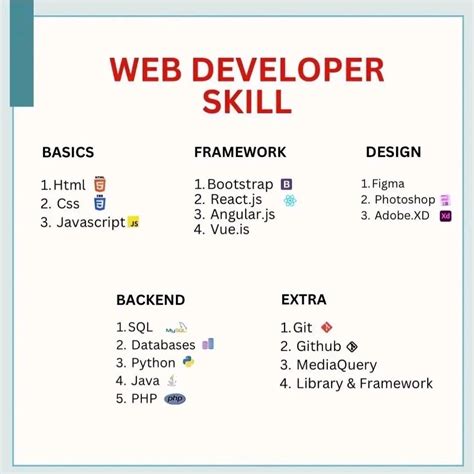 webdevelopment fullstackdeveloper fullstackdevelopment