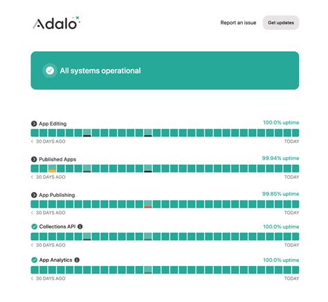 We Made A List Of The Best Status Page Examples For Every Use Case Instatus Blog