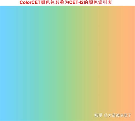 ColorCET颜色包 共35种 全平台可用 ColorCET Perceptually Uniform Colour Maps 知乎