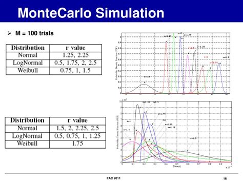 ppt ensuring correctness of analog circuits using pattern matching powerpoint presentation