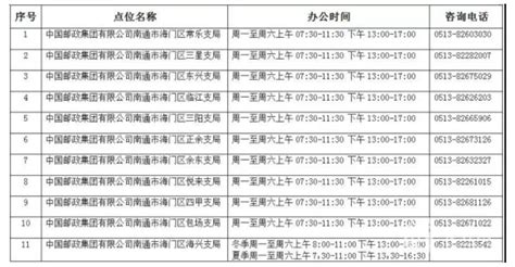 我为群众办实事 家门口的车管所来了 海门11个邮政支局可办理驾驶证换证 我苏网