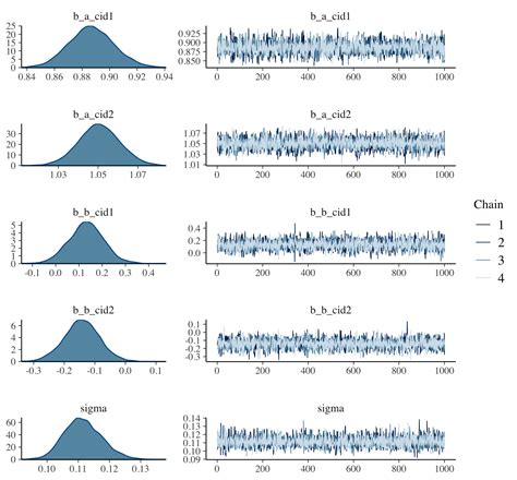 9 markov chain monte carlo statistical rethinking with brms ggplot2