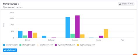 Semrush Review And Pricing