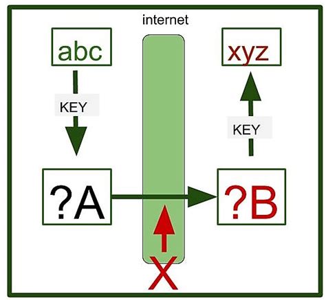 Message Authentication Codes