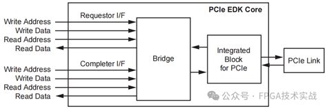Xilinx 7系列fpga Pci Express Ip核简介xilinx Pcie Ip核 Csdn博客
