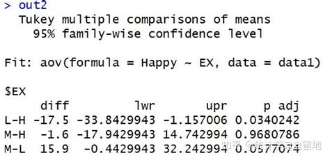 统计自学4单因素一元方差分析附SPSS Stata R语言操作 知乎