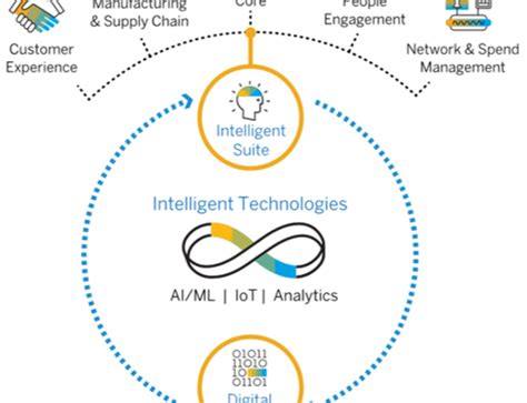 Bridging The Data Gap How Sdi And Sda Connect Everything In Your Sap Hana Database Vaspp
