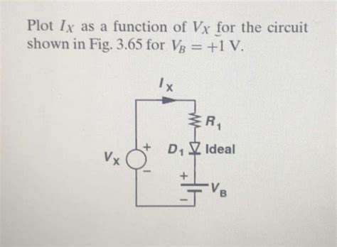 Solved Plot Ix As A Function Of Vx For The Circuit Shown In
