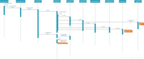 Systemui 70学习总结一 Systemui的启动framewo System Ui 入门 Csdn博客