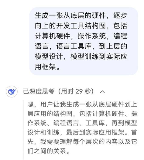 【自下而上的人工智能架构图：从底层硬件到顶层应用部署】（这组结构图由deepseek生成 ） 雪球