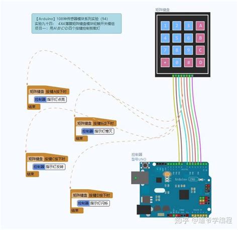 【雕爷学编程】arduino动手做（90） 4x4矩阵薄膜键盘模块 知乎