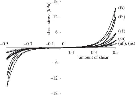 Myocardium Of Left Ventricle Semantic Scholar