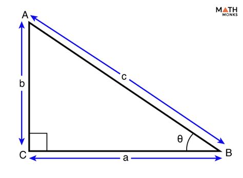 Pythagorean Identities Definition List Formula And Examples