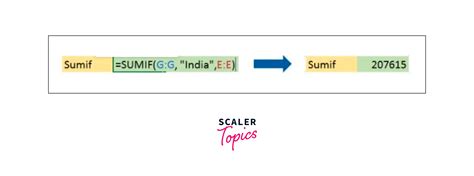 Basic Excel Formulas Scaler Topics