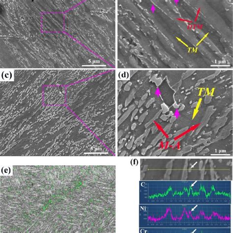 Charpy Impact Toughness Test Of Weld Metal A Toughness Results Of Weld Download Scientific