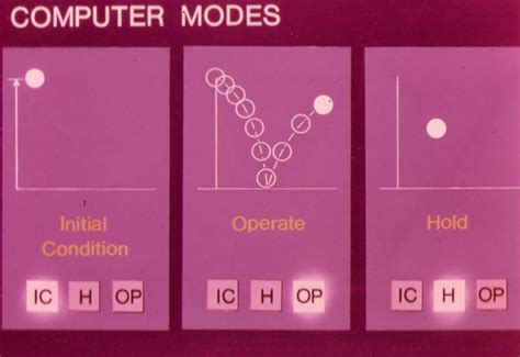 Understanding The ANALOG HYBRID Computer