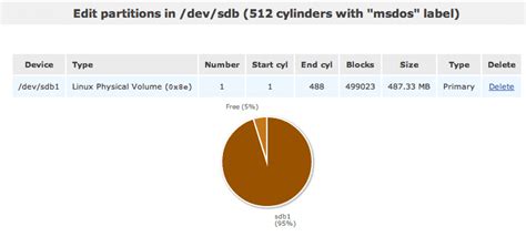 Vcs Cluster 51 Lab Using Vmware Workstation Configuring Openfiler