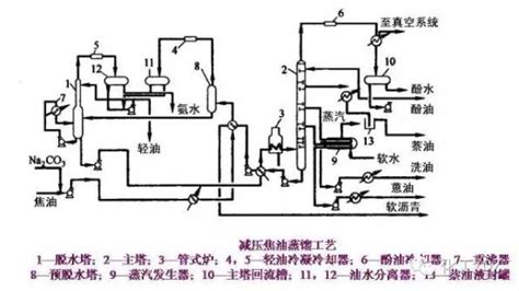 115张流程图 让你彻底熟悉煤化工艺！手机搜狐网