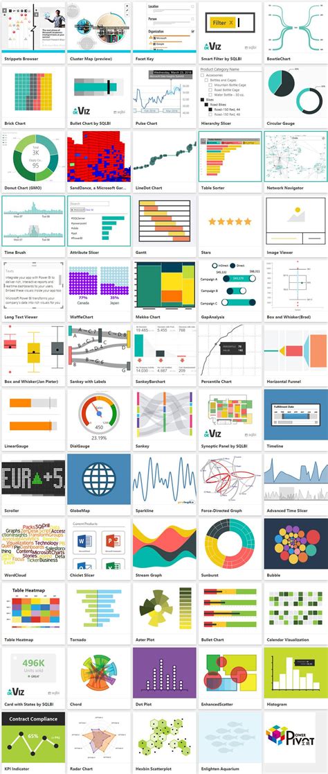Power Bi在企业运营分析中的应用介绍 知乎