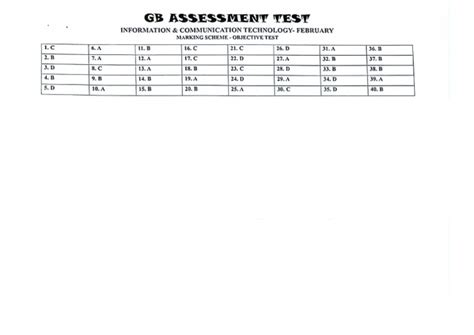 2025 Feb Mock Computing 1 Solution Pdf