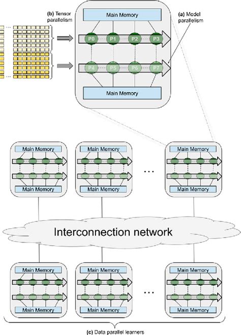 Figure 2 From Enabling Artificial Intelligence Supercomputers With Domain Specific Networks