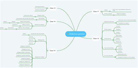 Didáctica General Mindmeister Mapa Mental