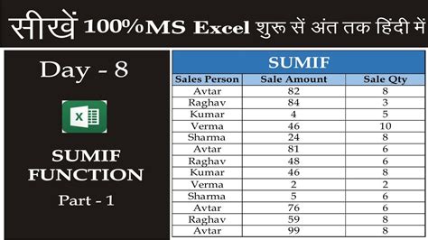 How To Use Sumif Function In Excel With Example Sumif Function With