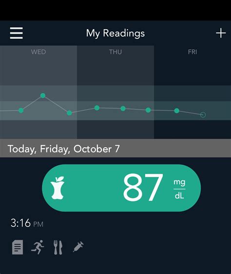 I Am Bound And Determined To Get That A C Down To Or Less R Diabetes