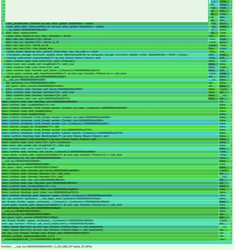 Bugstreaming Memory Leaks In Hashjoinexecutor · Issue 6942 · Risingwavelabsrisingwave · Github