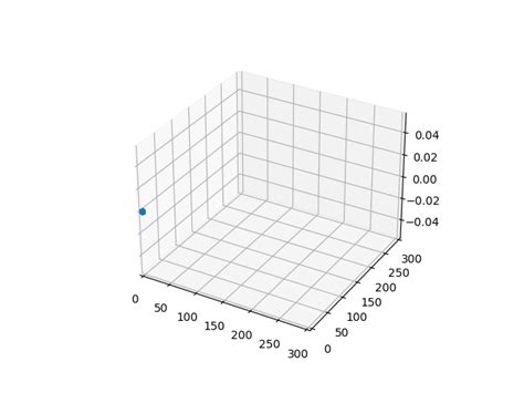 Plot Plotting 3d Data In Python From Multiple Images Stack Overflow