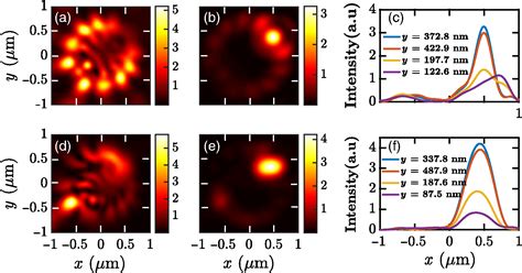 Three Dimensional Imaging Of Biological Cells Using Surface Plasmon Coupled Emission