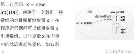 java入门 数组 cannot read the array length because is csdn博客