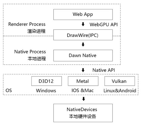 Webgpu你让我等的好辛苦啊 Csdn博客