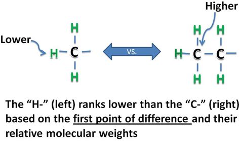 Absolute Configuration R S Sequence Rules Chemistry Libretexts