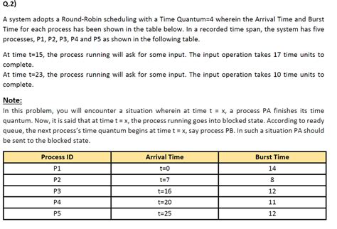 Solved A System Adopts A Round Robin Scheduling With A Time Chegg Com
