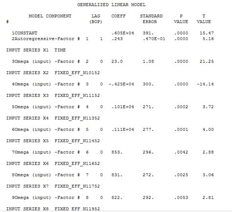 r weekly seasonality model by arima fourier terms dummies cross validated