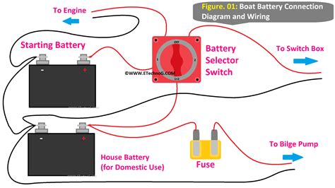 Boat Battery Connection Diagram Types And Wiring Explained