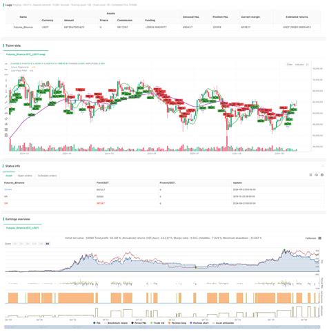 Backtesting Trading Strategy With Pandas By Borut Flis Dev Genius