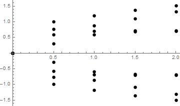 Equation Solving Plotting Results Of A Nsolve Problem Mathematica Stack Exchange