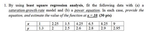 solved by using least square regression analysis fit the