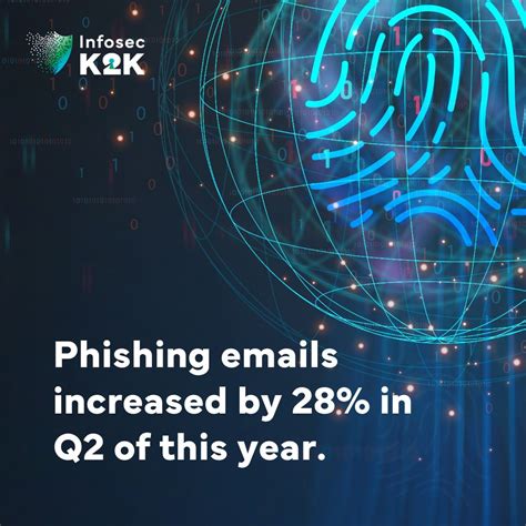 Infosec K2k On Linkedin Cybersecurity Infosec Cybercrime Threatintelligence Aisecurity…