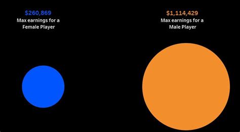 Mamta Rani On Linkedin Makeovermonday Makeovermonday Tableau