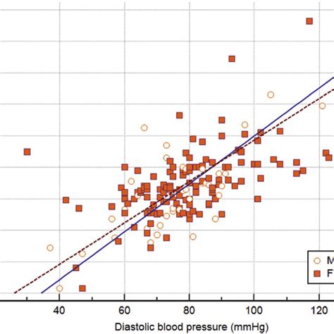 Pdf Users Guide To Correlation Coefficients