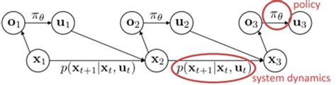 深度强化学习——从dqn到ddpg深度强化ddpg Csdn博客