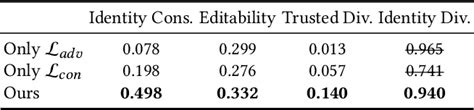 Characterfactory Sampling Consistent Characters With Gans For