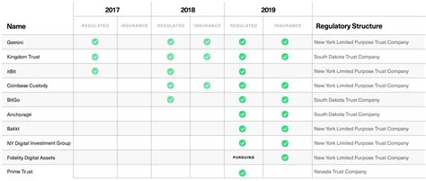 Bitwise New Research Suggest Bitcoin Market Has Materially Improved