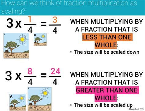 What Fifth Graders Need To Understand About Scaling Fractions