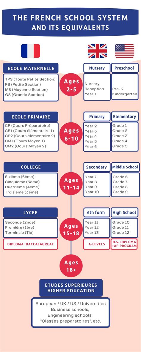 The French Education System French International School Of Yangon